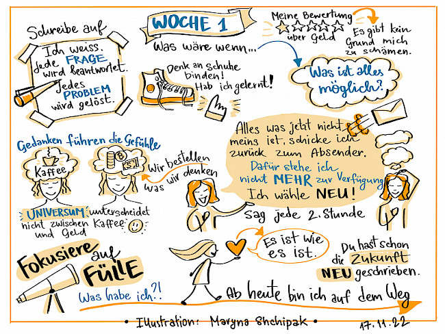 Modul 1 | Christina Sternbauer